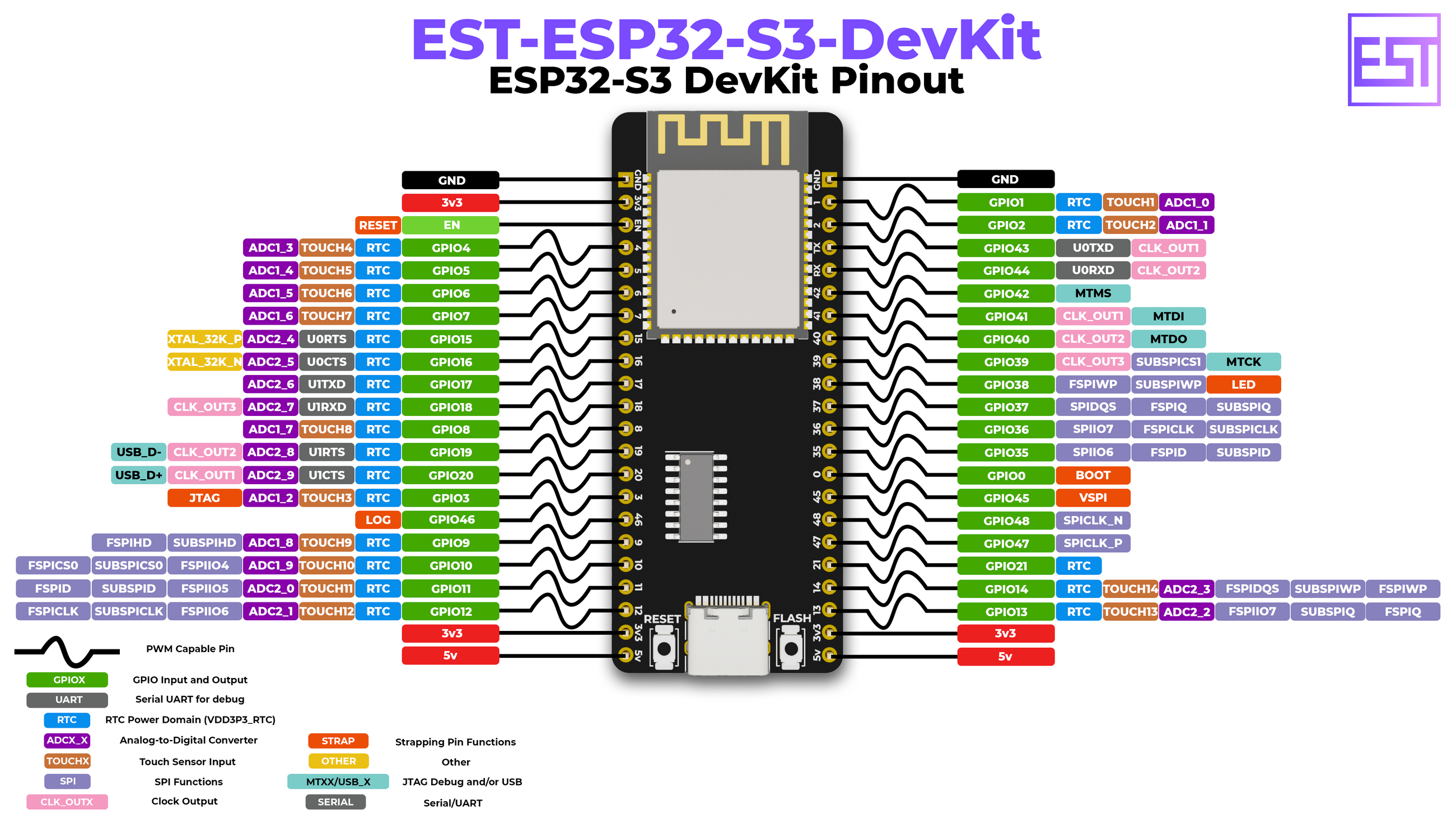 Est Esp32 S3 Devkit Esp32 S3 Development Kit
