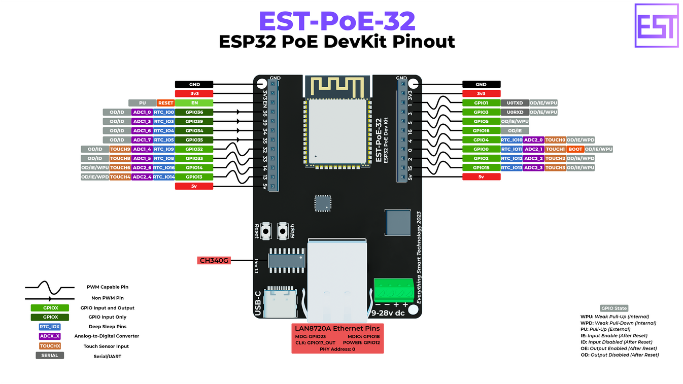 EST-PoE-32 - ESP32 PoE Development Kit – Everything Smart Technology