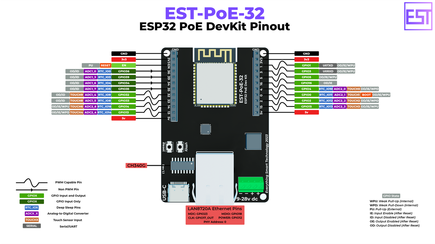 EST-PoE-32 - ESP32 PoE Development Kit – Everything Smart Technology
